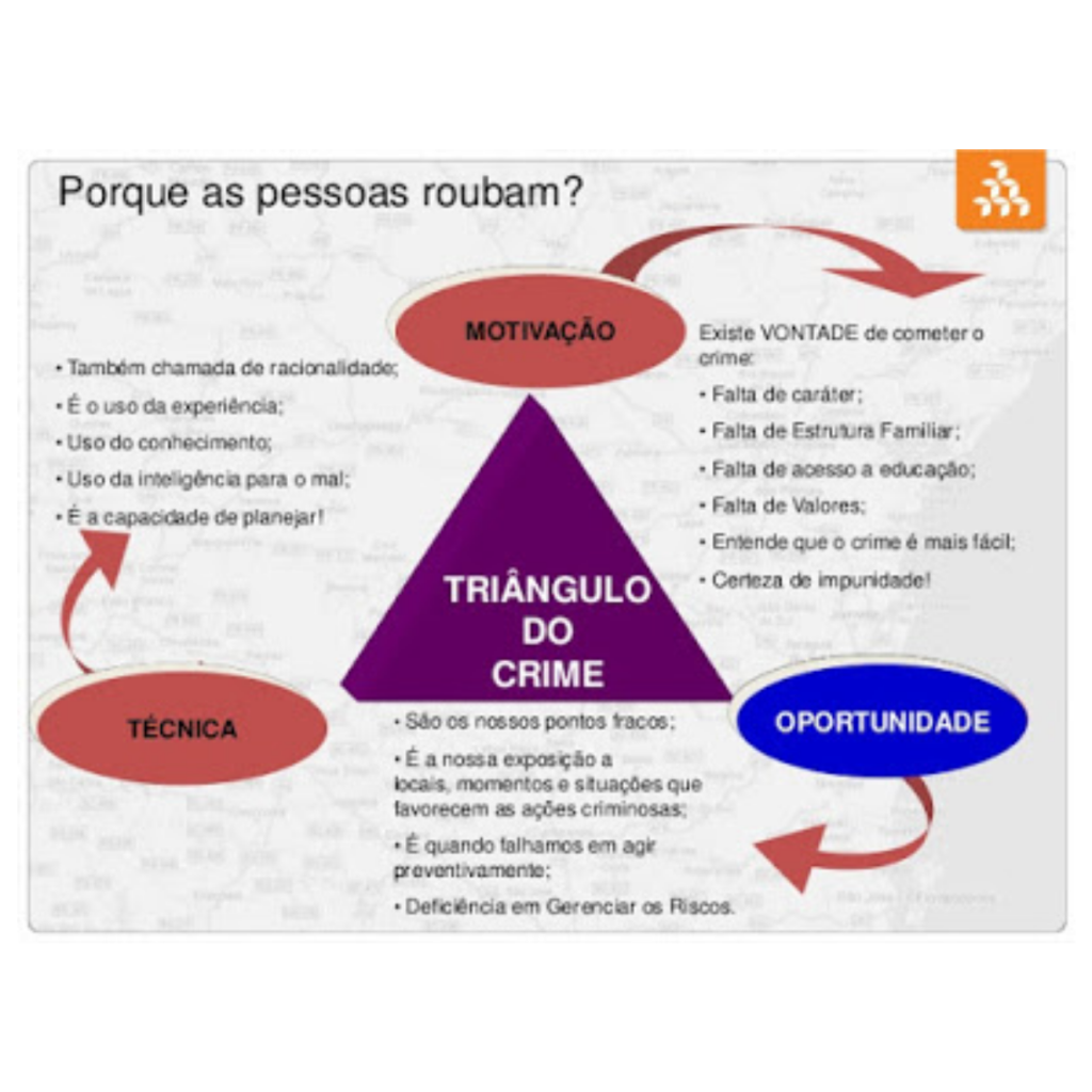Triângulo do Crime - CS3 Consultor IAT